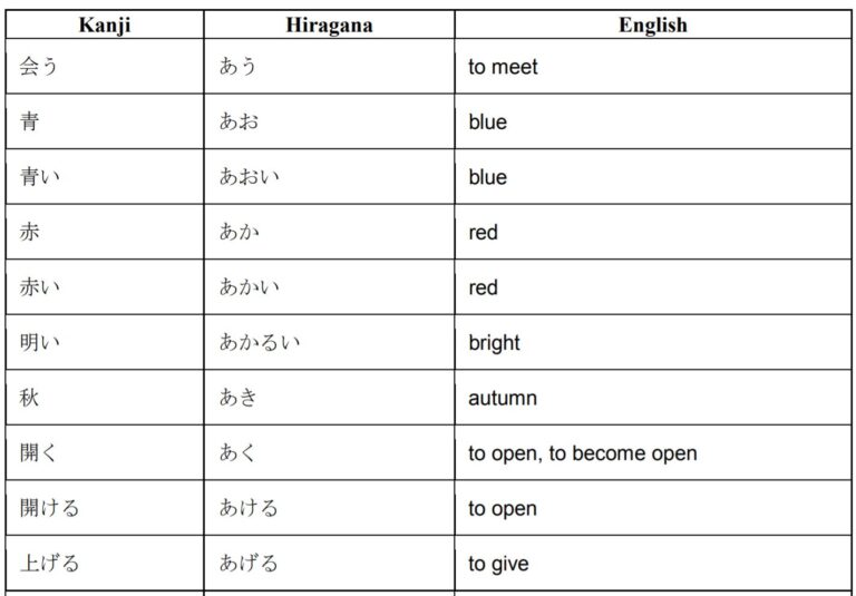 10 Tricks to Improve Japanese Vocabulary – For ALL Levels!