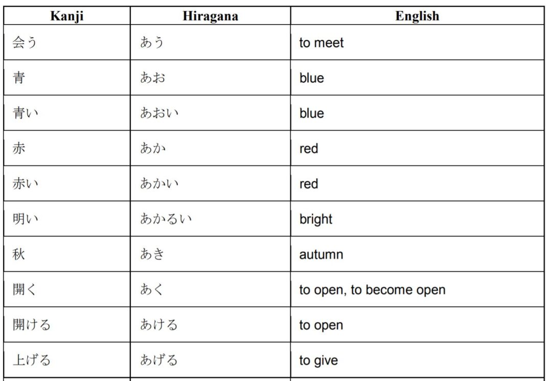 10 Tricks to Improve Japanese Vocabulary – For ALL Levels!