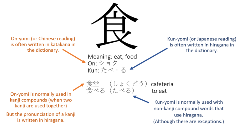 How to Learn Japanese: The Ultimate Beginners Guide